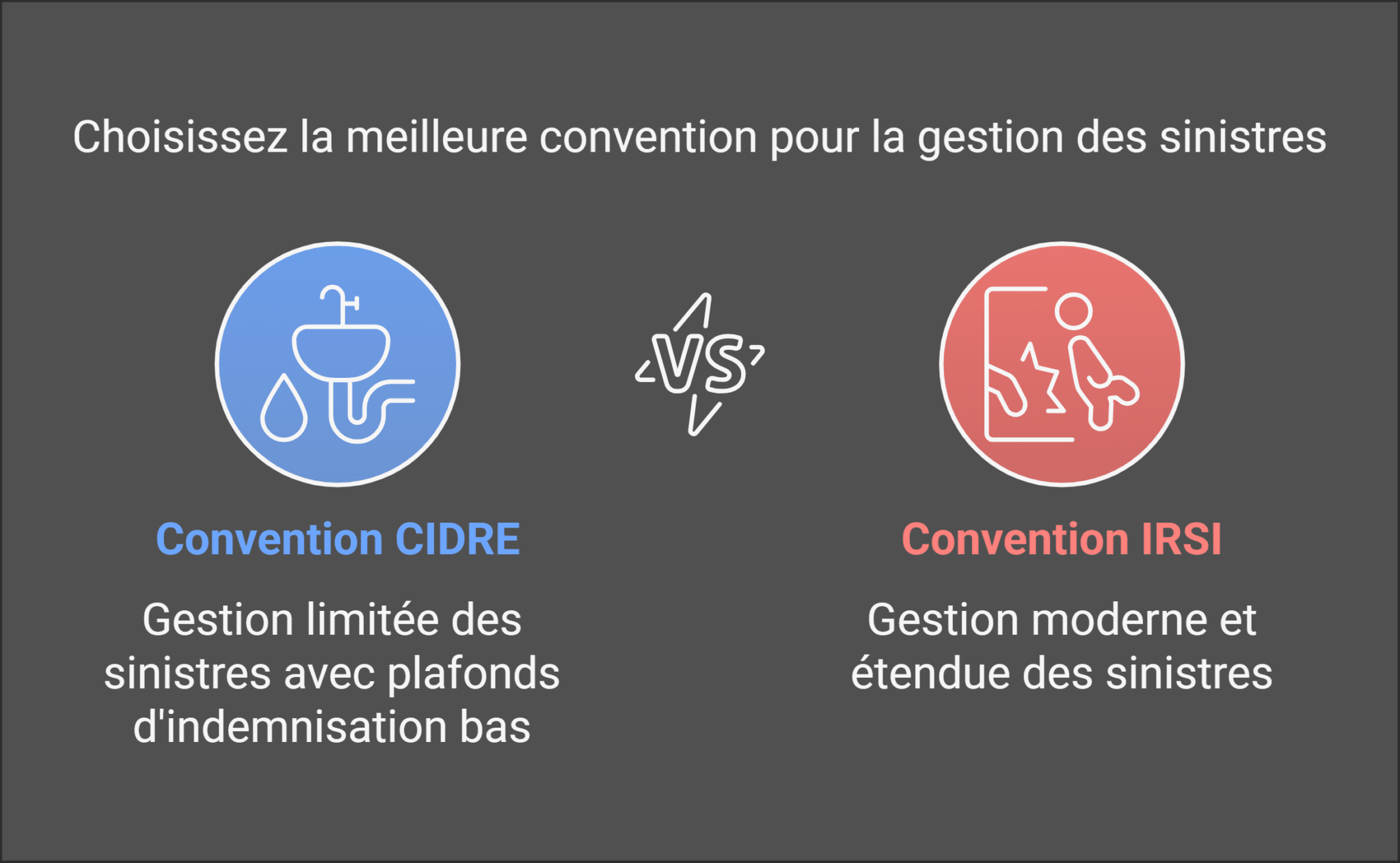 Cours sur la convention IRSI : Tout Ce Qu’il Faut Savoir pour le BTS ...