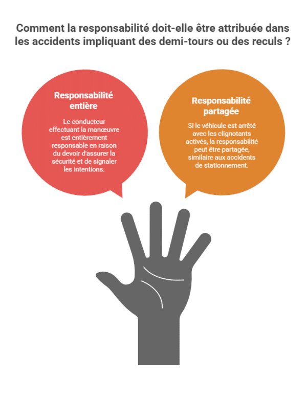 Cas 51 de la Convention IRSA : Responsabilités lors d'un Demi-Tour ou ...