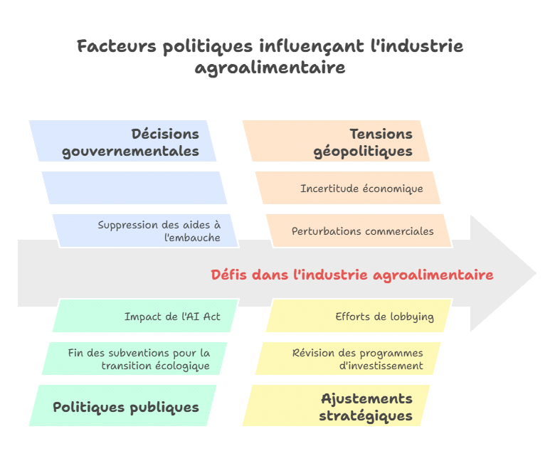 L'agroalimentaire en 2026 : enjeux et perspectives dévoilés 🍏🔍